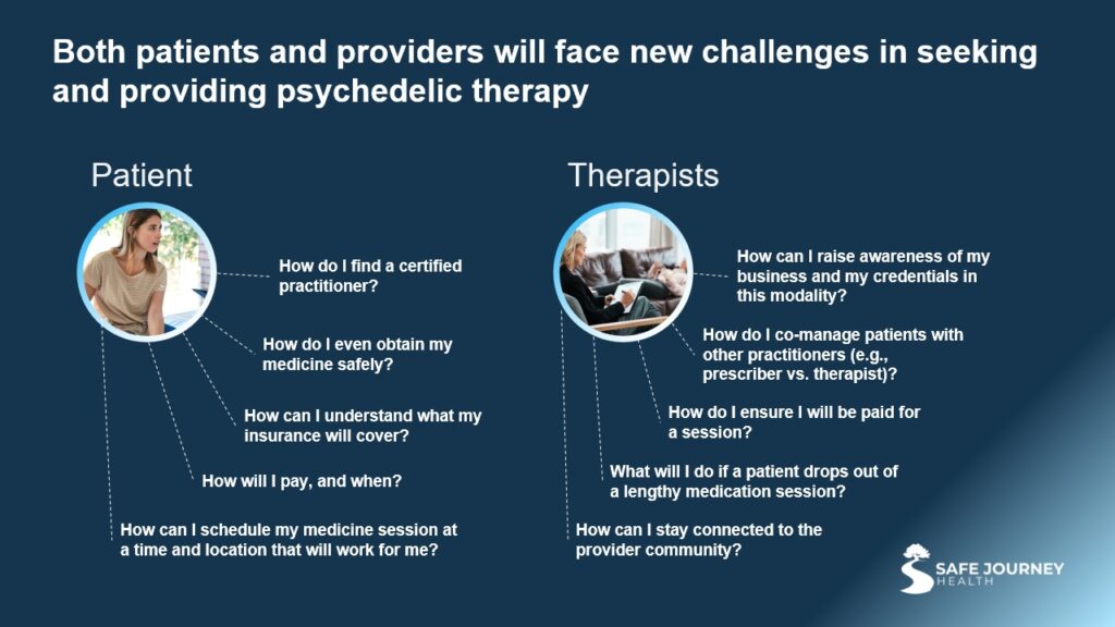 Patients and Providers - Safe Journey Health